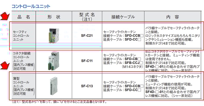 SF4Dシリーズ5芯／8芯／12芯の各ケーブルの使い分け方は？